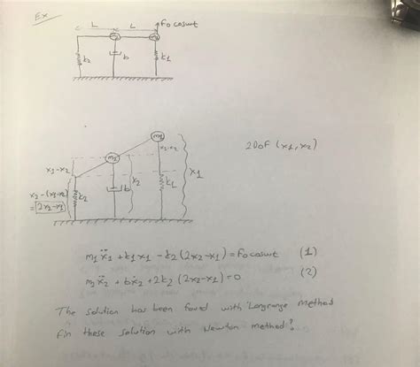 The Solution Has Been Found Wirh Langrange Method