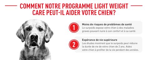 Royal Canin Medium Light Weight Care