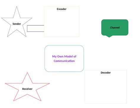 Model Of Communication Docsity