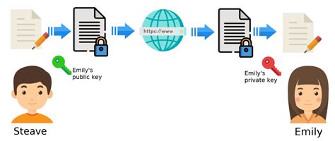 Criptografía En Python Aumentando La Seguridad Trucos Y Aplicativos