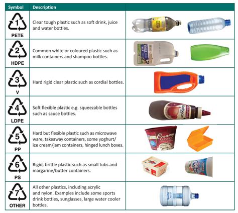 Bpa 3 So Where Do We Go From Here — Plastics Facts