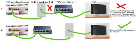 How To Connect A Network Switch To A Router Router Switch Mo