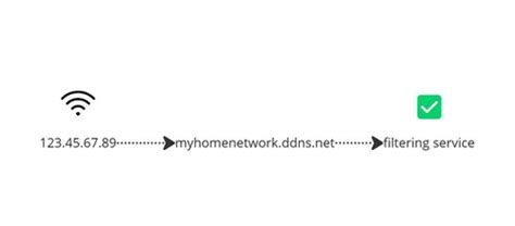 How To Block Porn On A Home Router Tech Lockdown