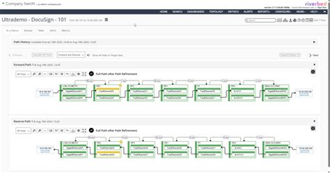 Riverbed Excels In Gartner Voc For Infrastructure Monitoring Tools