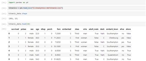 Exploratory Data Analysis Using Visualization Techniques Dev Community