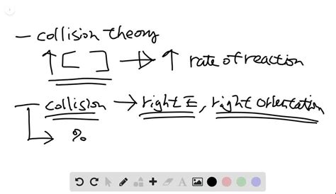 Solved Apply Collision Theory To Explain Why Increasing The Concentration Of A Reactant Usually