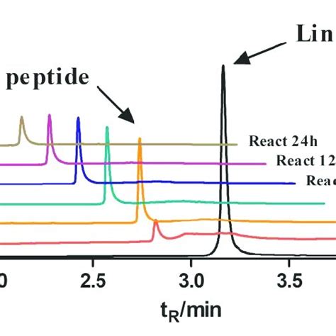 Maldi Tof Ms Ms Spectrum For Sequencing Of Synthetic Lv32 1 Download Scientific Diagram