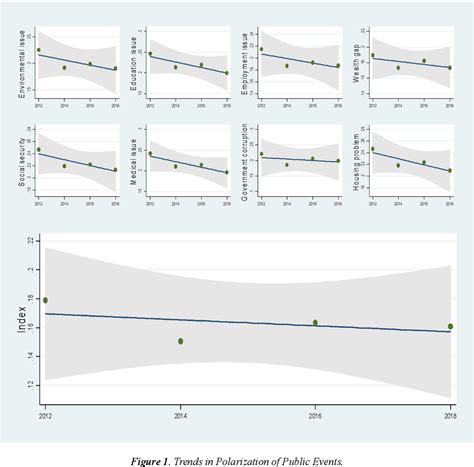 Figure 1 From How Does Population Aging Influence Political