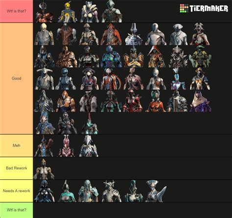 Warframe Update 31 6 Tier List Community Rankings TierMaker
