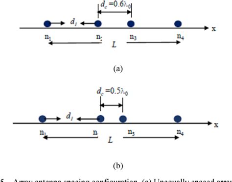 Figure 1 From Sidelobe Reduction Of Unequally Spaced Arrays For 5g Applications Semantic Scholar