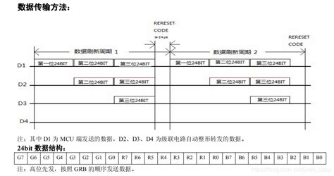 Stm32f427库函数pwmdma控制ws2812b灯带ws2812b呼吸函数 Stm32 Csdn博客