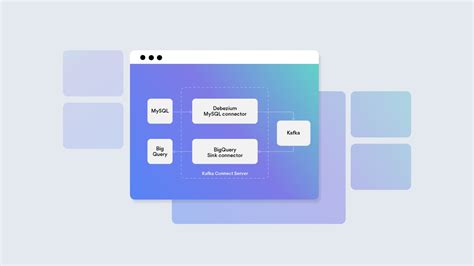How To Sync Data From MySQL To Google BigQuery Using Debezium And Kafka Connect Nord Security