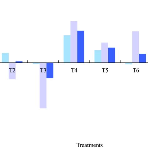 Comprehensive Evaluation Of Principal Component Analysis Of Quality