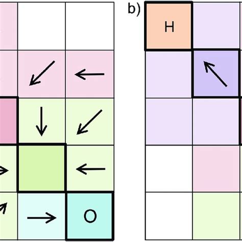 Using Flow Direction Flow Accumulation Flow Length Tools To Calculate Download Scientific