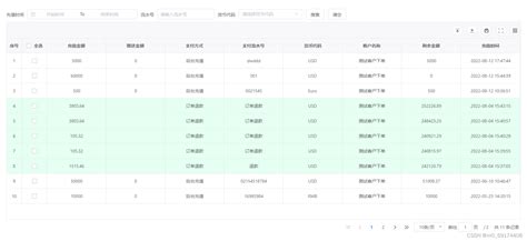 Vxe Table对后台返回的数据不同而高亮行vxe Grid Row Class Name Csdn博客