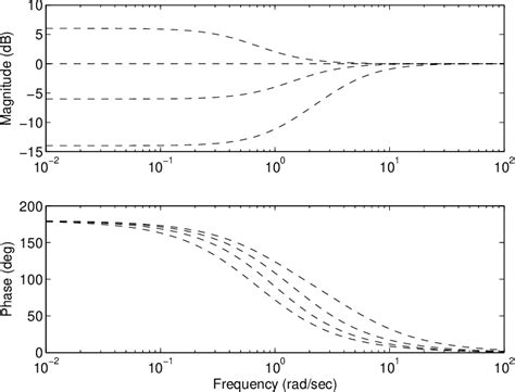 Figure 13 From A Convex Optimization Approach To Complexity Constrained Analytic Interpolation