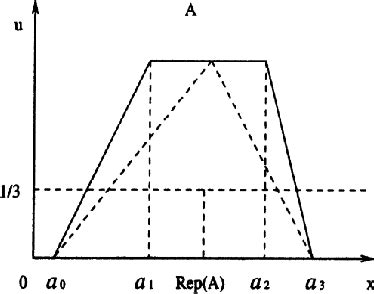 Figure From Backward Fuzzy Interpolation And Extrapolation With Multiple Multi Antecedent