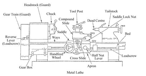 A Visual Representation Of Universal Testing Machine Circuitry