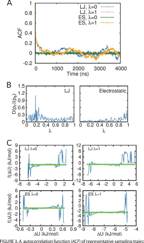 Figure 3 From Allosteric Response And Substrate Sensitivity In Peptide Binding Of The Signal