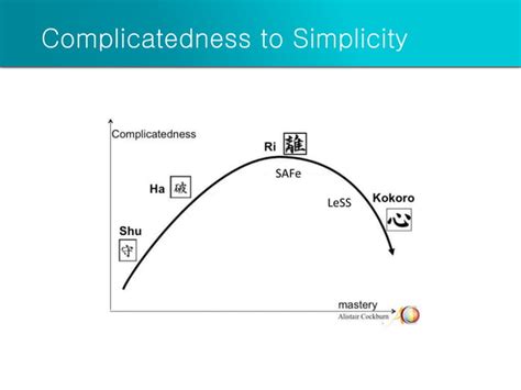 Agile Framework Anti Pattern Risks And How To Avoid Them Pptx