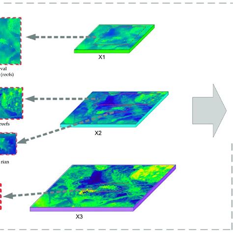Fpt Feature Interaction Diagram Download Scientific Diagram