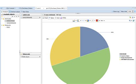 Create Your First Sap Hana Calculation View