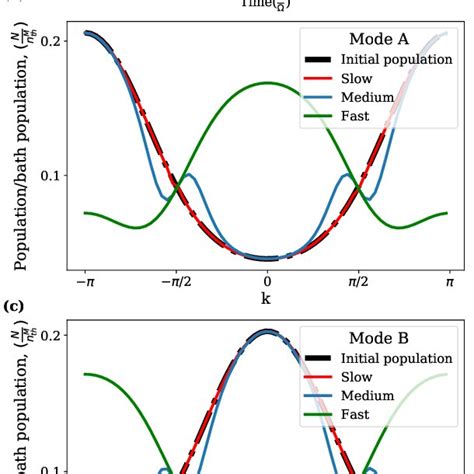 The Spectrum Of The Finite Size Ssh Model With 20 Sites And 10 Unit