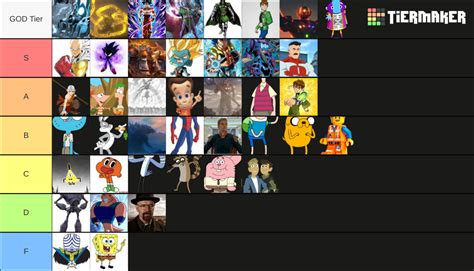 Fictional Character Tier List Community Rankings Tiermaker