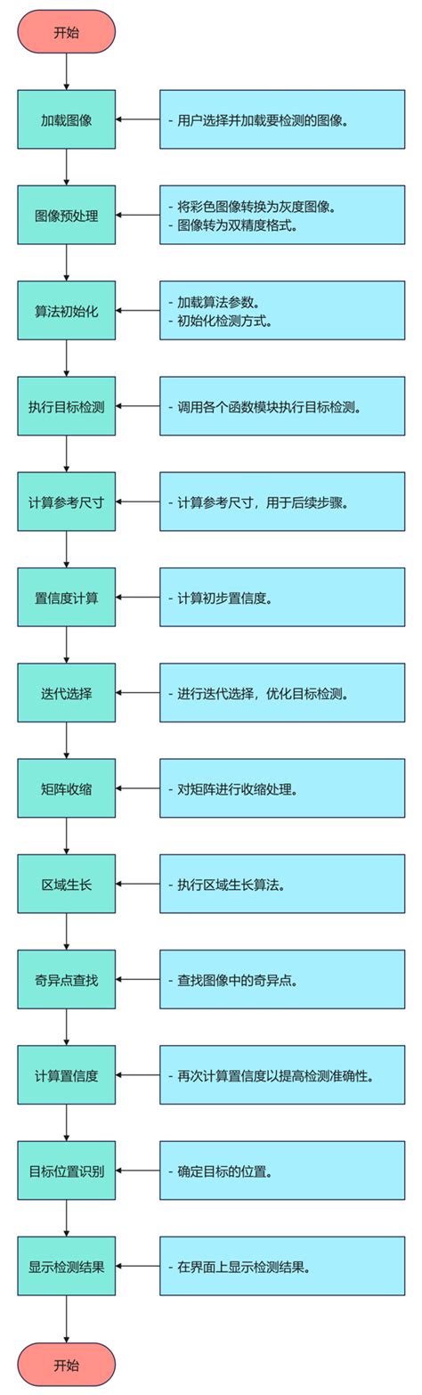 基于matlab红外弱小目标检测系统的设计与实现 中猿创新 7zcode 基于matlab红外弱小目标检测系统的设计与实现 中猿创新 7zcode