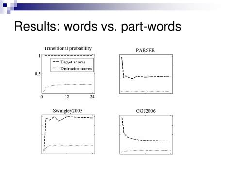 Ppt A Bayesian Approach To Word Segmentation Theoretical And