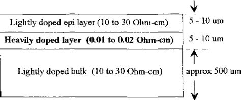 Figure 1 From Spiral Inductor Substrate Loss Modeling In Silicon Rf Ics