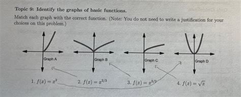 Solved Topic 9 Identify The Graphs Of Basic Functions