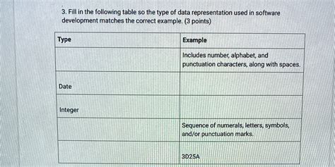 3 Fill In The Following Table So The Type Of Data Representation Used
