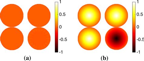 A Discrepancy B Signed Distance With Respect To Maximal Inscribed