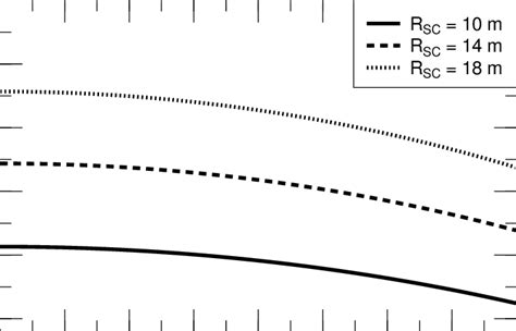 The Limiting Velocity V Limit Eq 36 Is Displayed For Typical