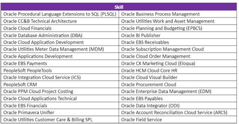 Saurav Raj On Linkedin Hiring Oraclecloud Accenture Oracleebs Oracleutilities