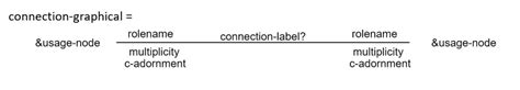 Systems Modeling Language Sysml 2 0 Ftf — Open Issues Omg Issue Tracker
