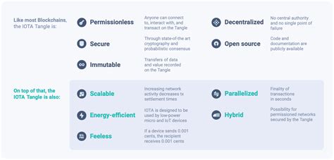 an introduction to the business ecosystem of iota