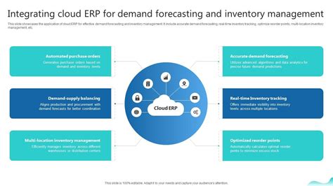 Integrating Cloud Erp For Demand Forecasting Erp And Digital Transformation