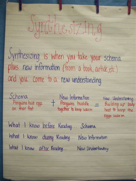 Synthesis Smiles And Sunshine Reading Strategies Anchor Charts Elementary Reading Anchor