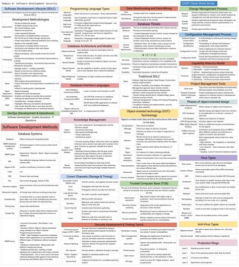 CISSP Cheat Sheet Series Connect Techs