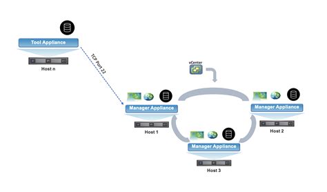 Introducing New Nsx Upgrade Capabilities For… Virtual Graveyard