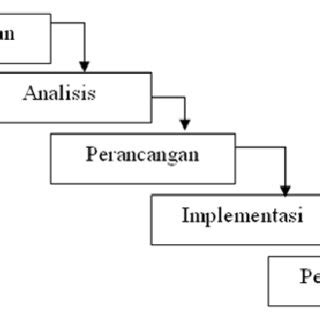 Use Case Diagram Database Design ERD Entity Relationship Diagram Download Scientific Diagram