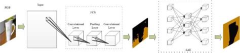 Neural Network Structure Of Fully Convolutional Autoencoder Download