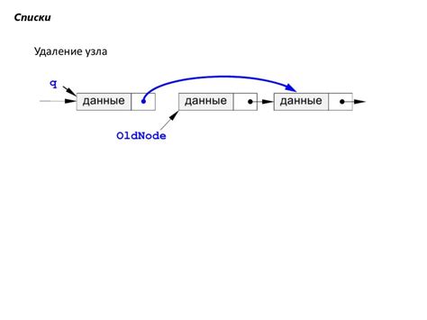 Алгоритмы и структуры данных Лекция 4 Динамические структуры данных презентация онлайн