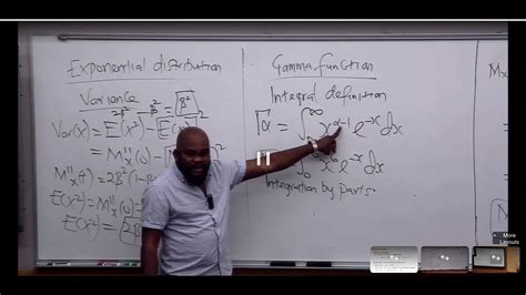 Gamma Function Youtube