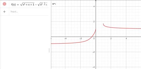 Use Graphs To Discover The Asymptotes Of The Curve Then Pro Quizlet