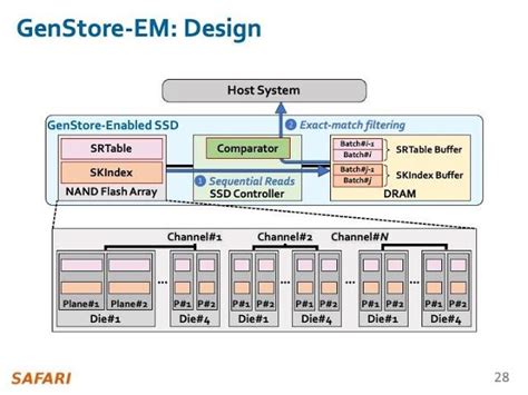 onur mutlu on linkedin pim course lecture 15 in storage processing for genome analysis fall…