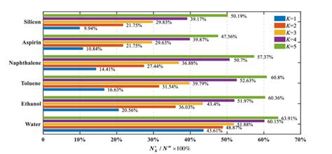 Accuracy Comparison Between CNN And QNN A B C D E And Download Scientific