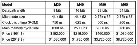 RISC V Aims For World Domination EEJournal